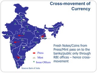 currency-chest_mechanism as followed by RBI.pptx