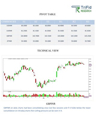 Currency Tips, Guide And Techniques | PDF | Commodities | Economy