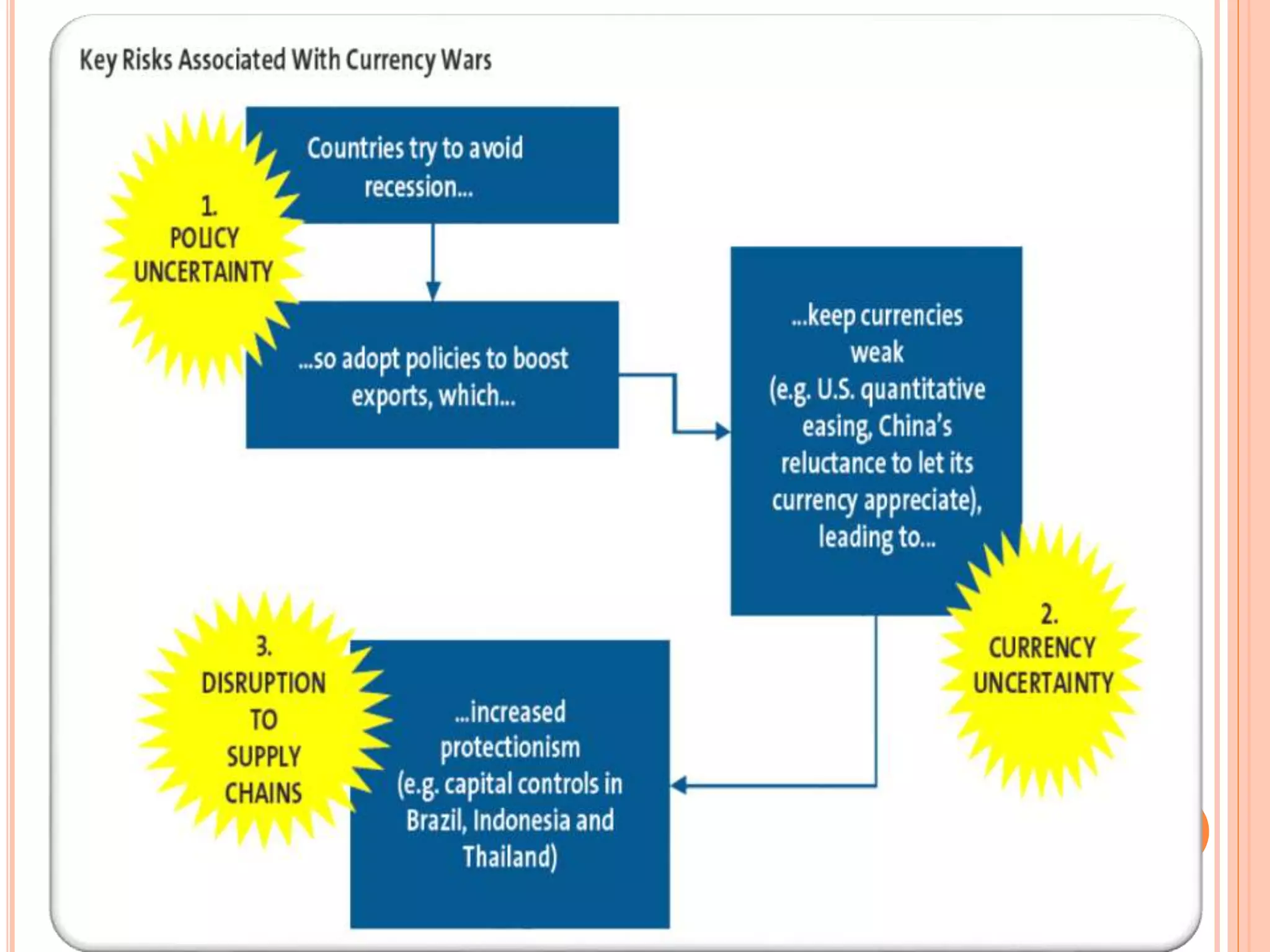 Currency wars | PPTX | Currencies | Economy