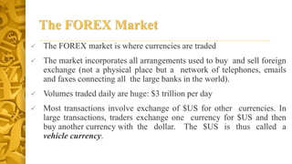 Currency and convertability | PPTX