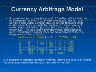 Currency arbitrage | PPT