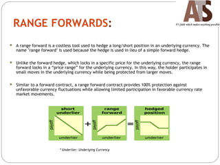 Currency corporates | PPT