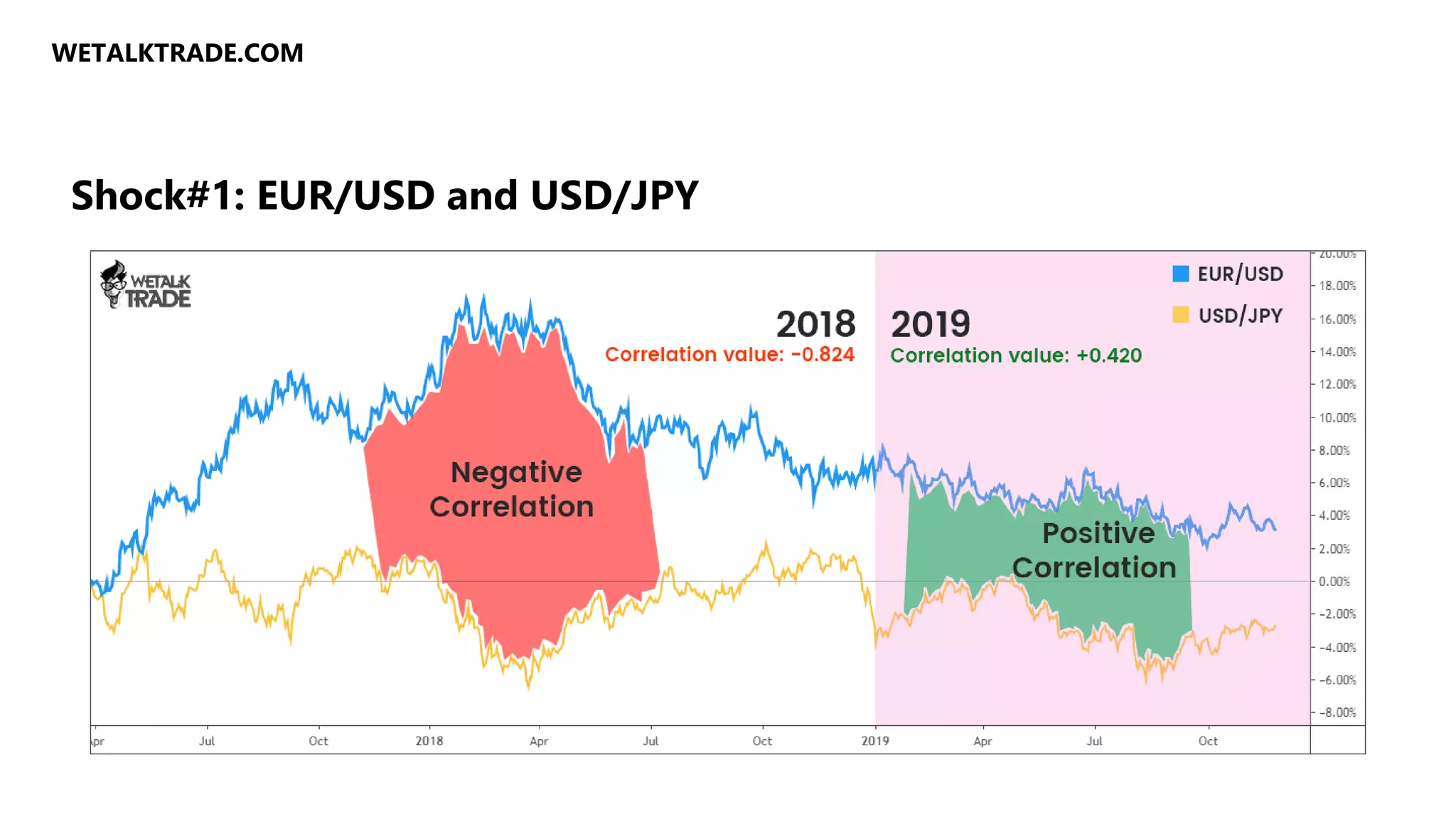 Currency correlation in forex | PPT