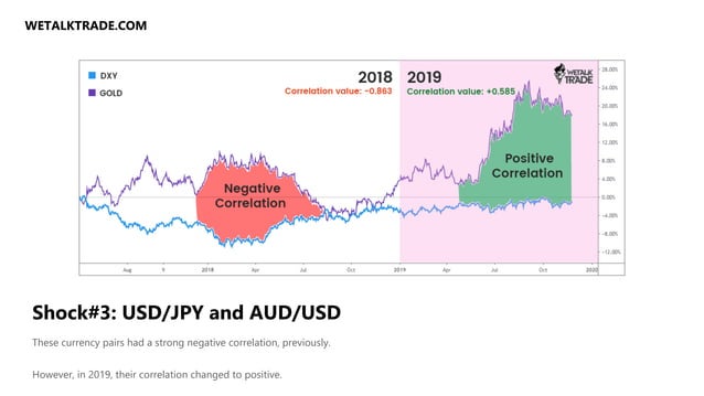 Currency correlation in forex | PPT