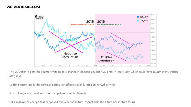 Currency correlation in forex | PPT