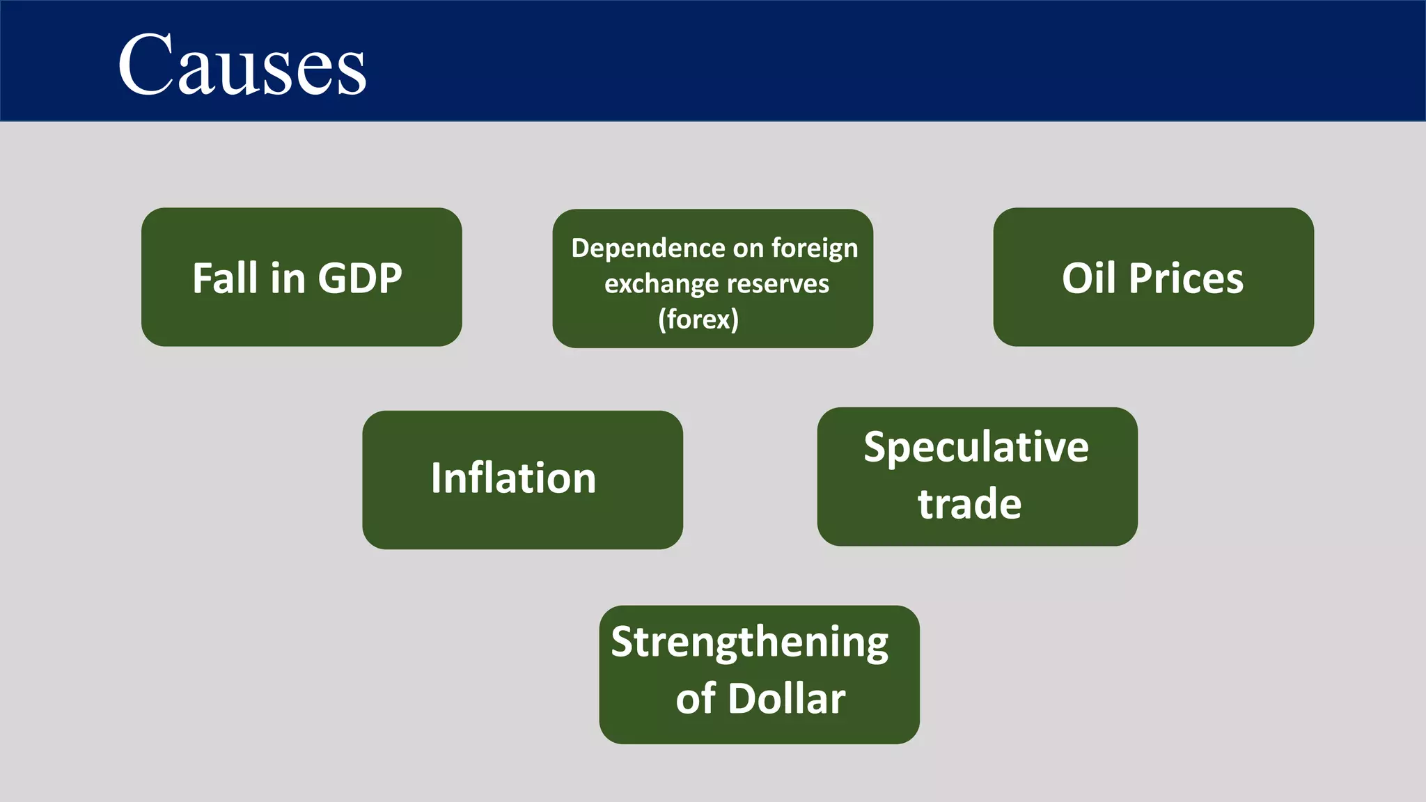 Currency Depreciation | PPT