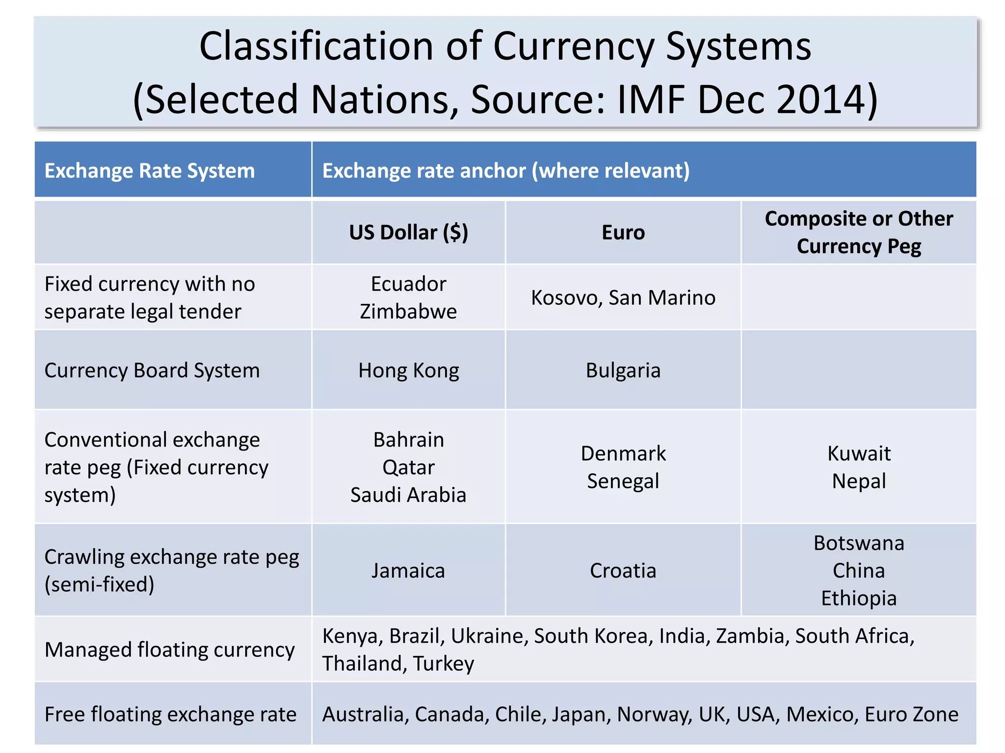Currency Economics | PPTX