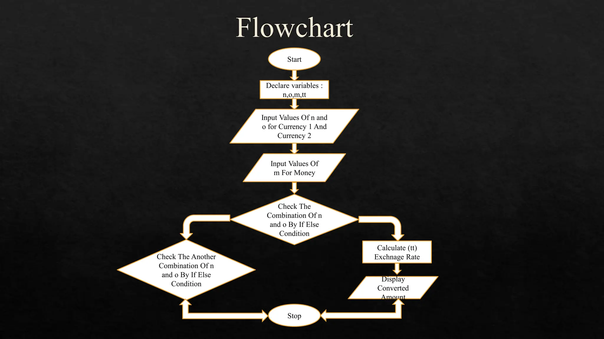 Currency Exchange System in OOP | PPT