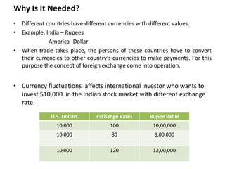 Currency fluctuation | PPT