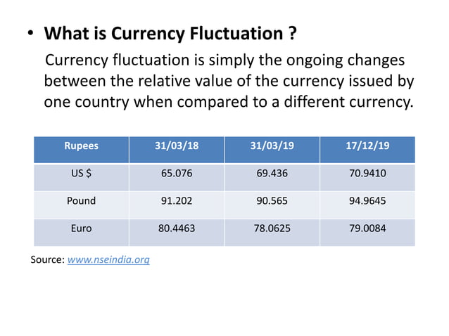 Currency fluctuation | PPTX