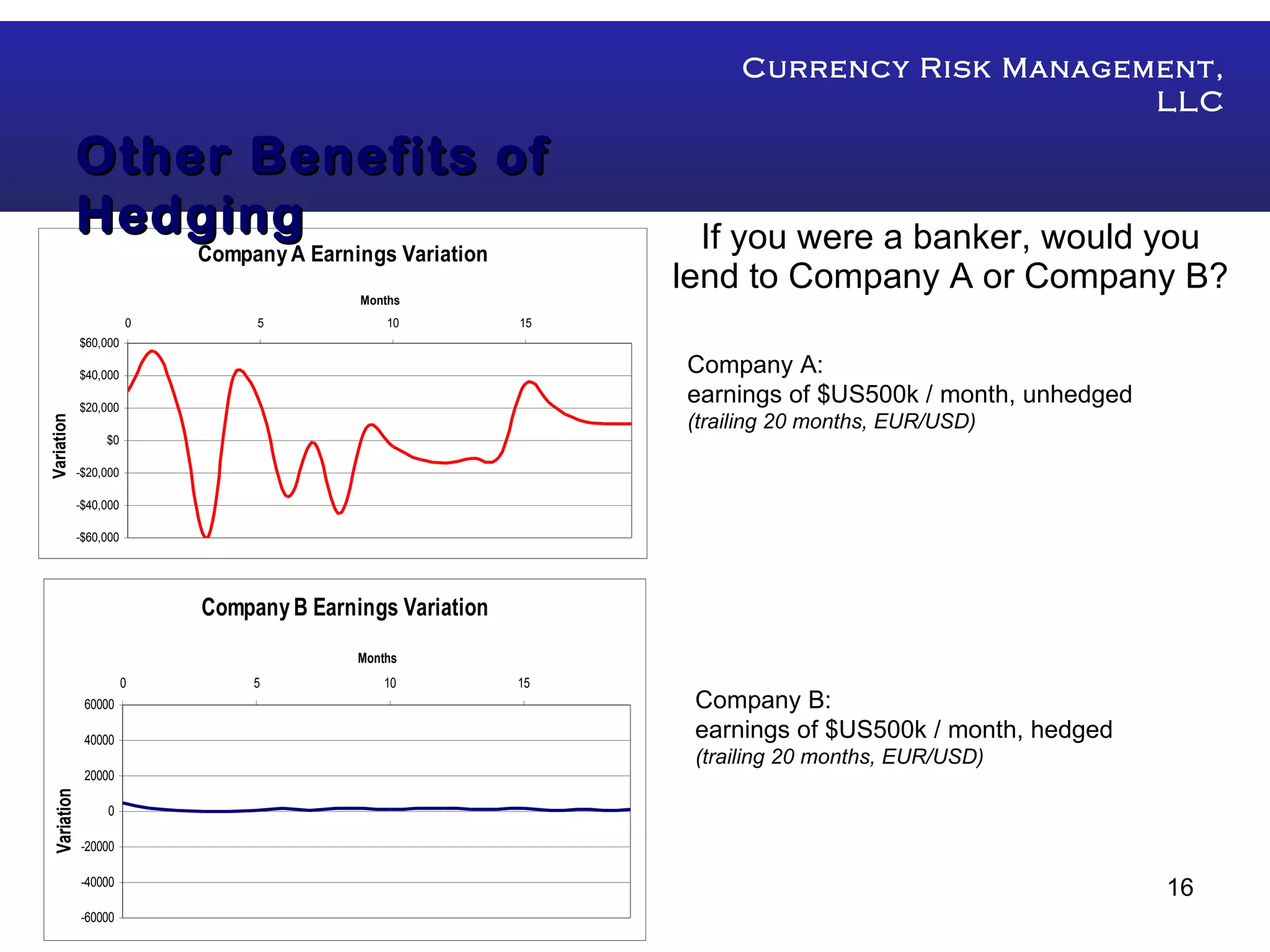Currency Hedging Presentation | PPT