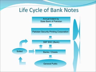 Currency management | PPT