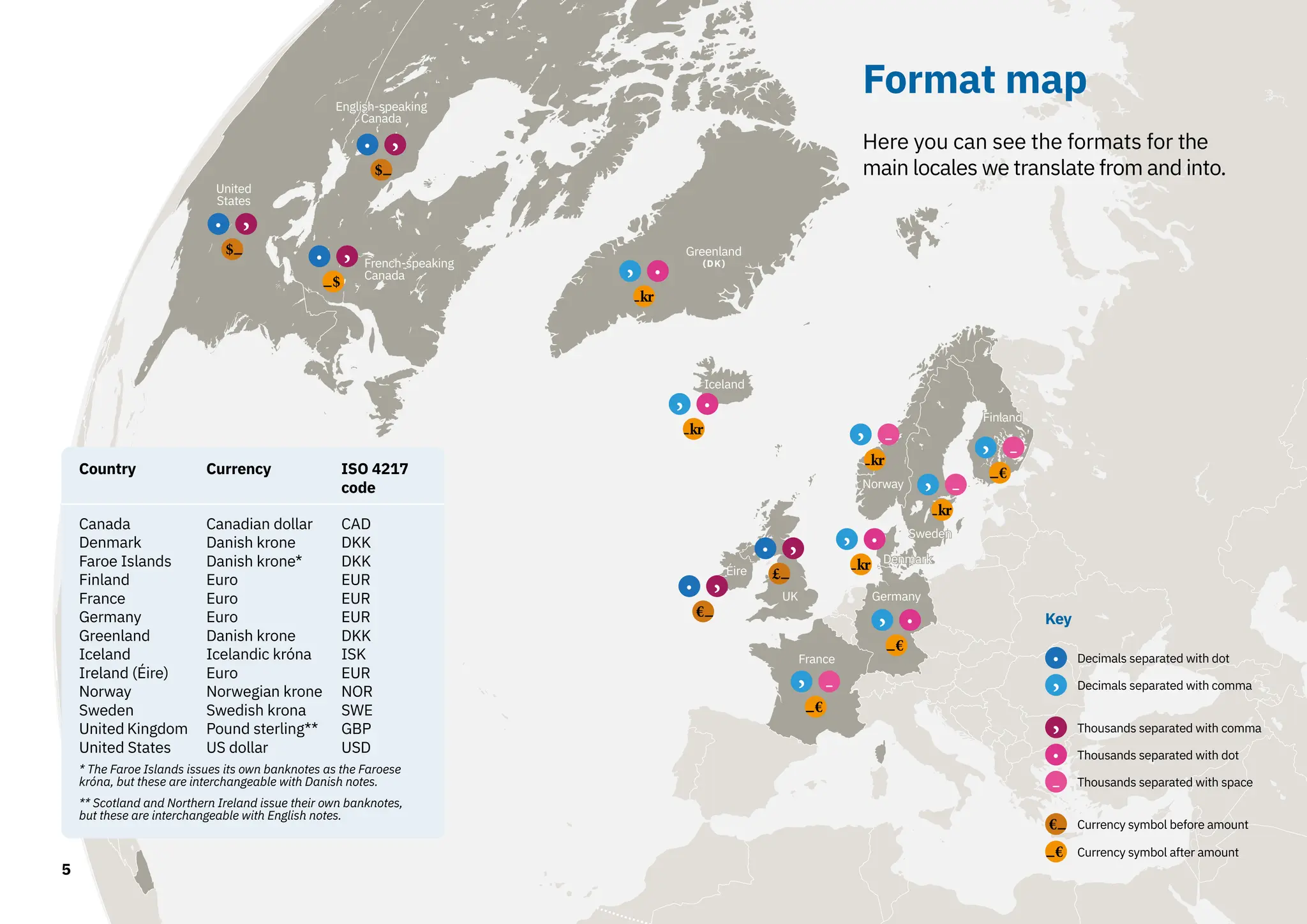 A Short Guide to Currency Number Date Formats | PDF