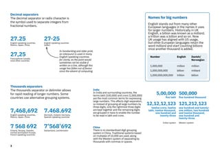 A Short Guide to Currency Number Date Formats | PDF
