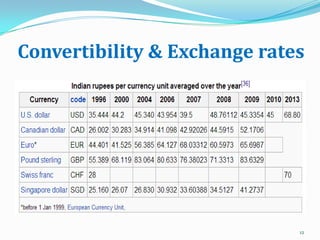 Currency | PPTX