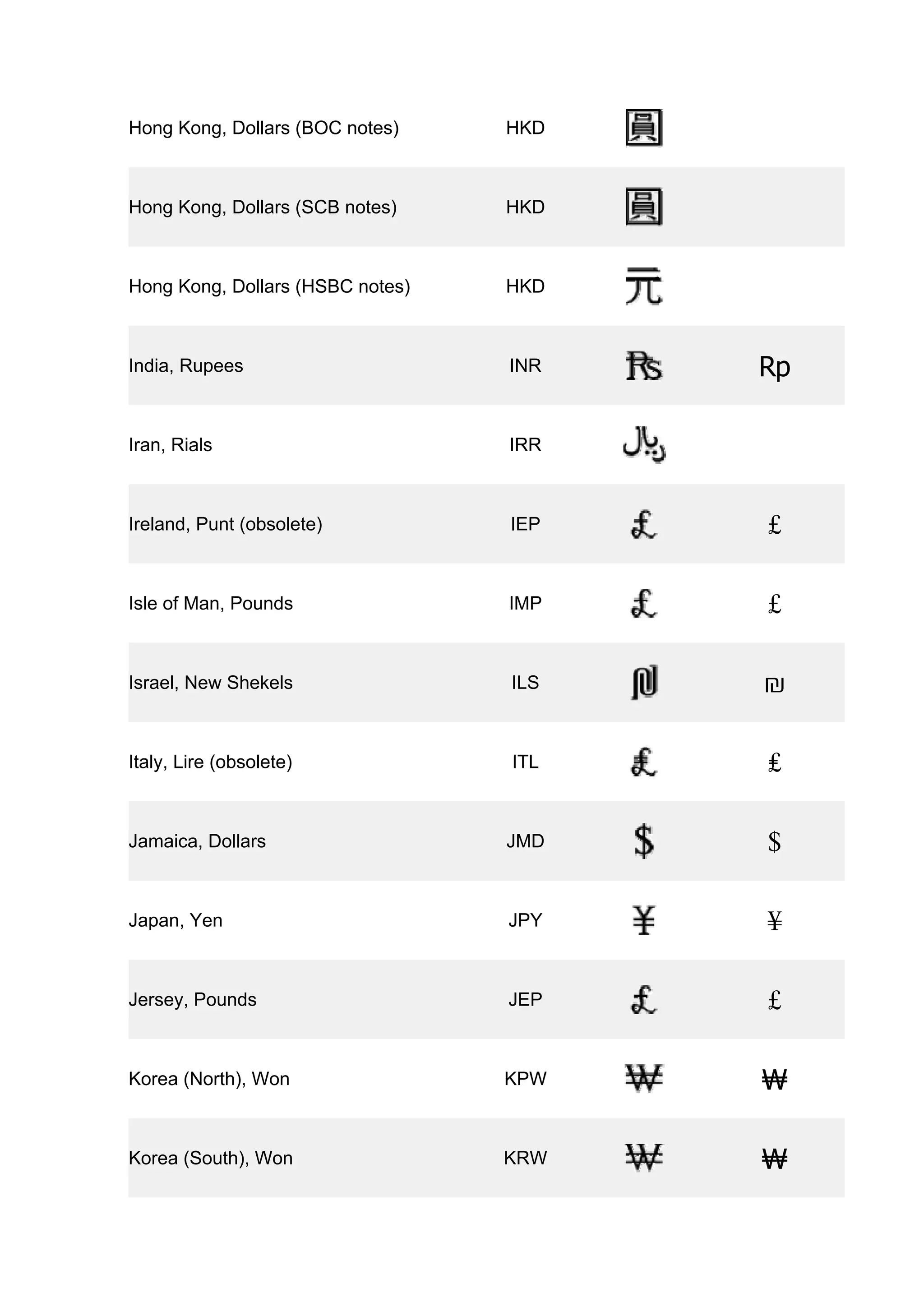 Currency symbols | PDF