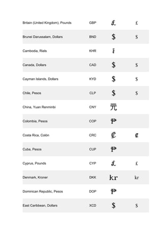 Currency Symbols