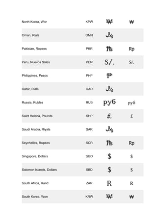Currency Symbols R$