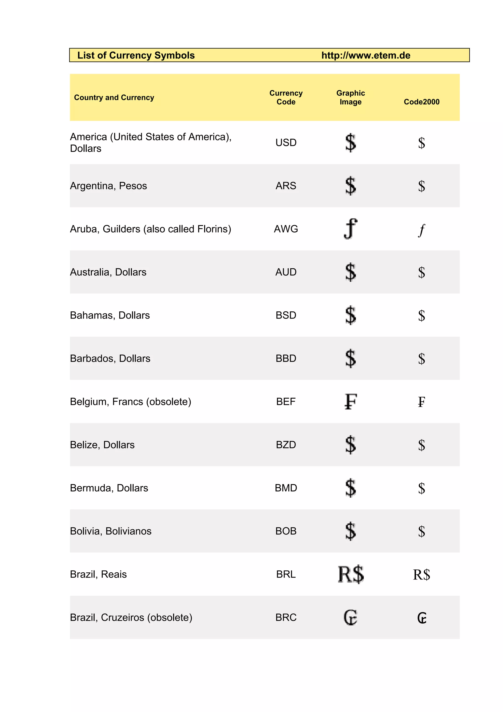 World Wide Currency Symbols | PDF