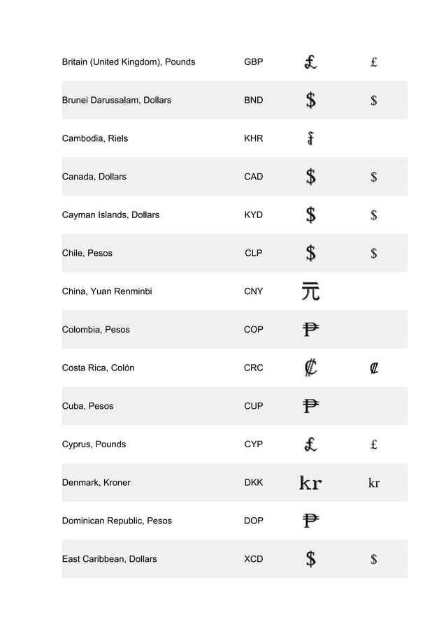 World Wide Currency Symbols | PDF