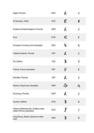 World Wide Currency Symbols | PDF