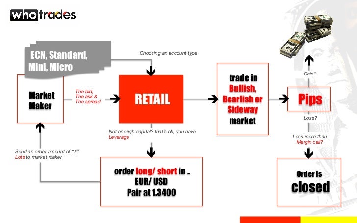 currency trading sample