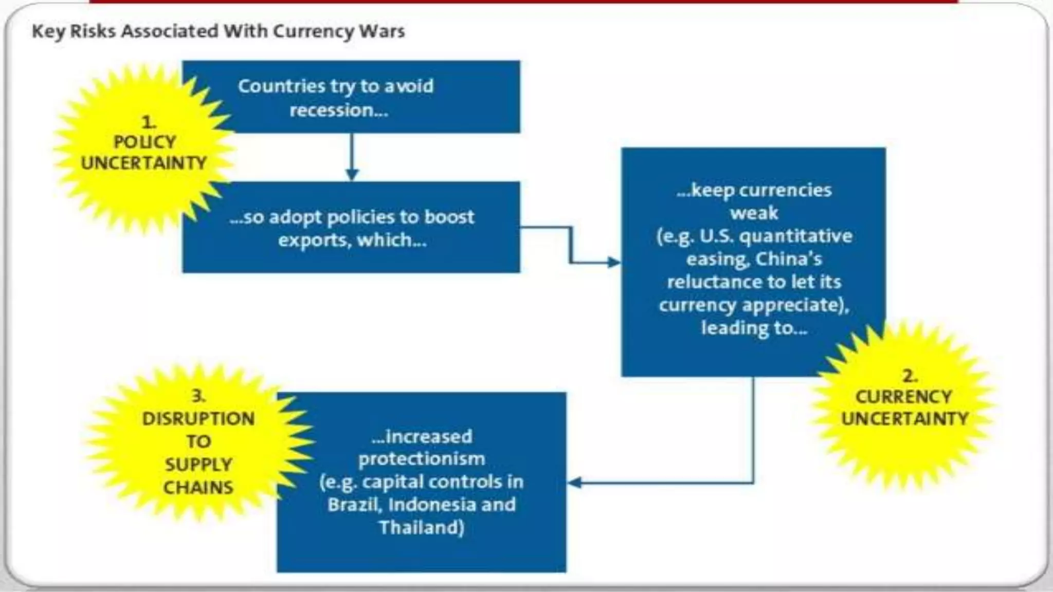 Currency wars | PPTX