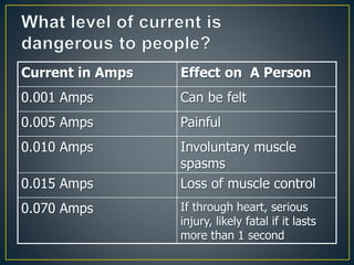 ELECTRONICS 10: CURRENT | PPT
