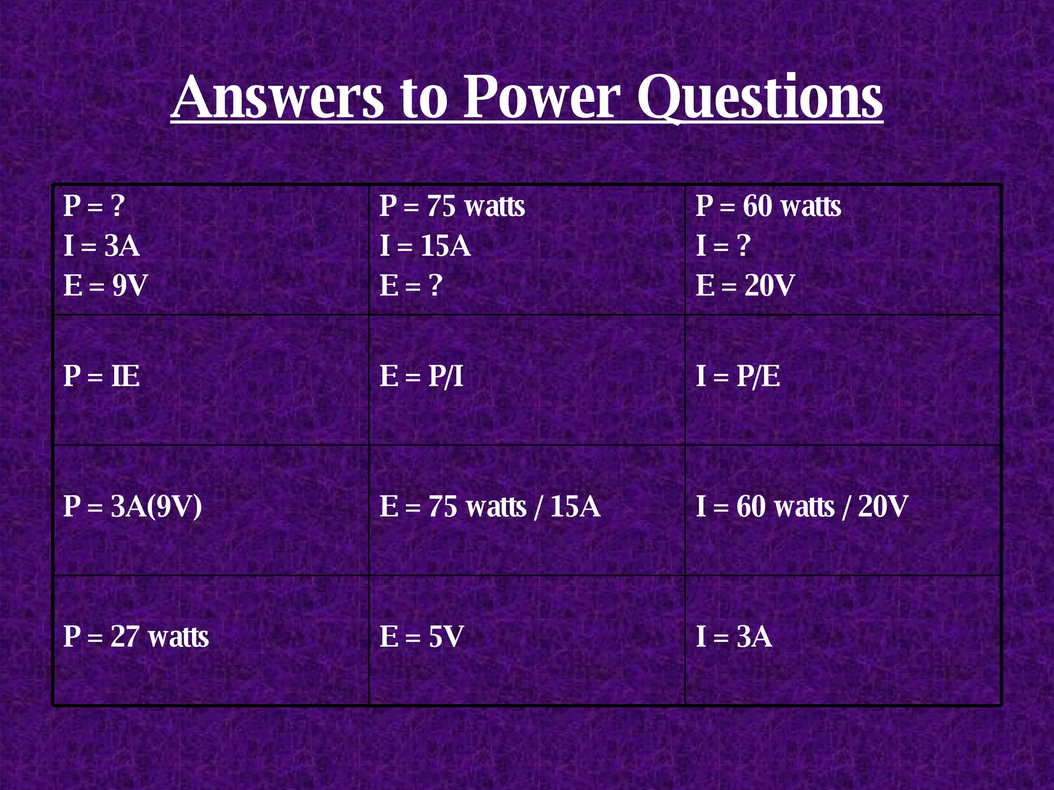 Current And Voltages | PPT