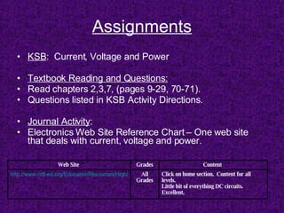 Current And Voltages | PPT