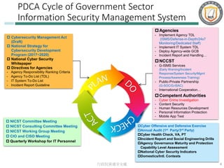 Current Conditions and Challenges of Cybersecurity in Taiwan | PDF