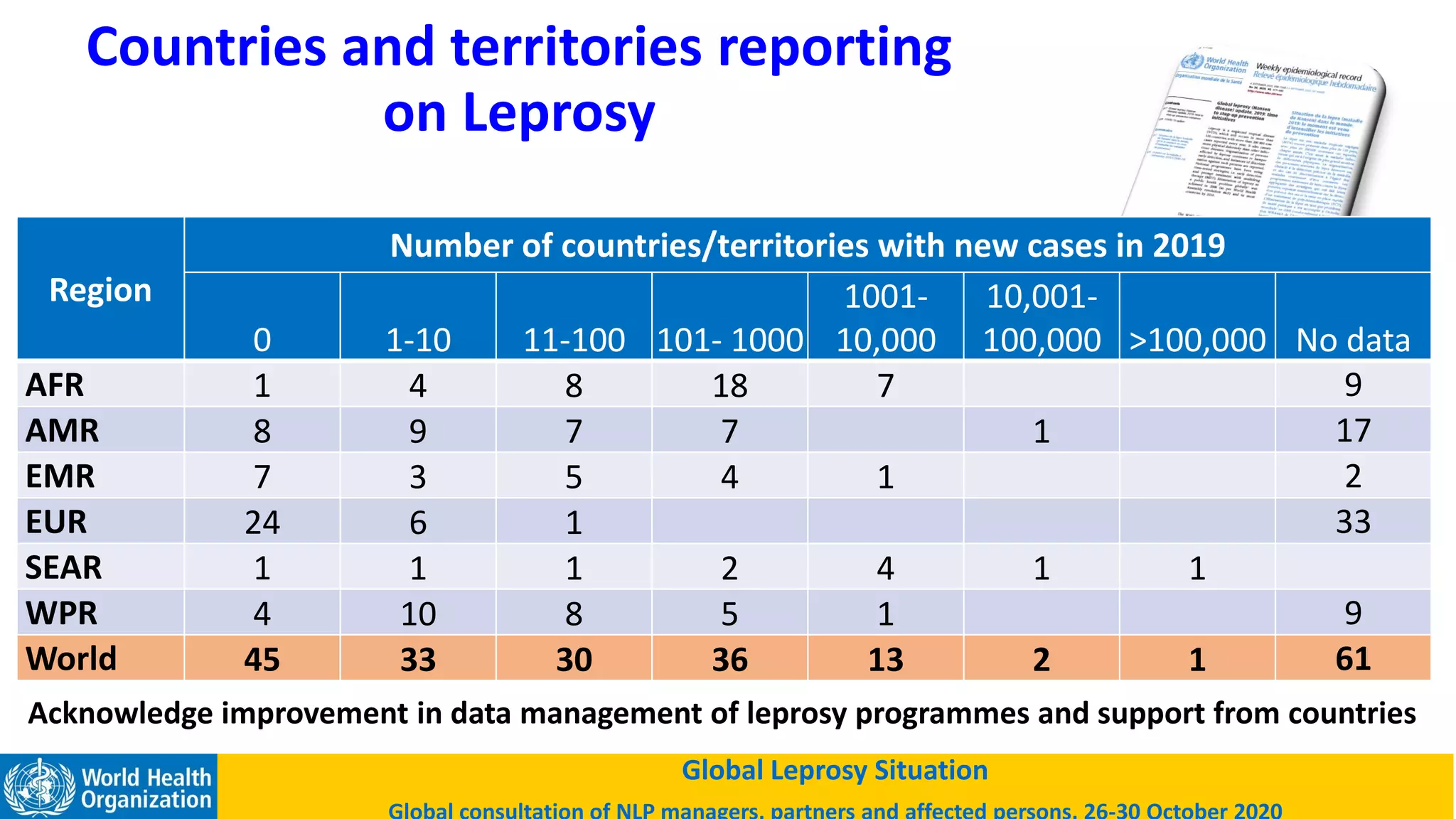 Current-global-leprosy-situation.pdf