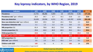 Current-global-leprosy-situation.pdf