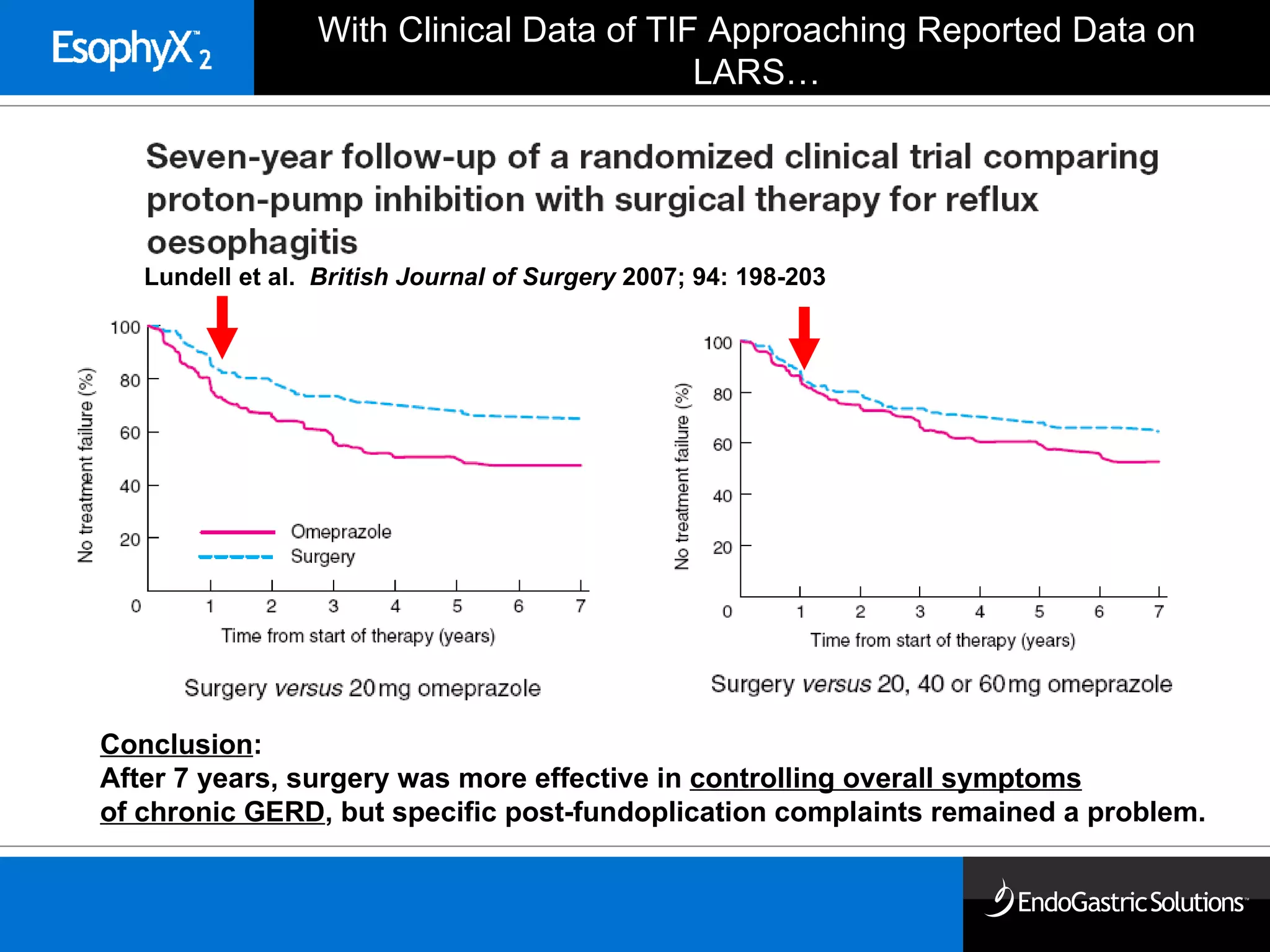 Overview of Endoscopic Gastric Fundoplication | PPT