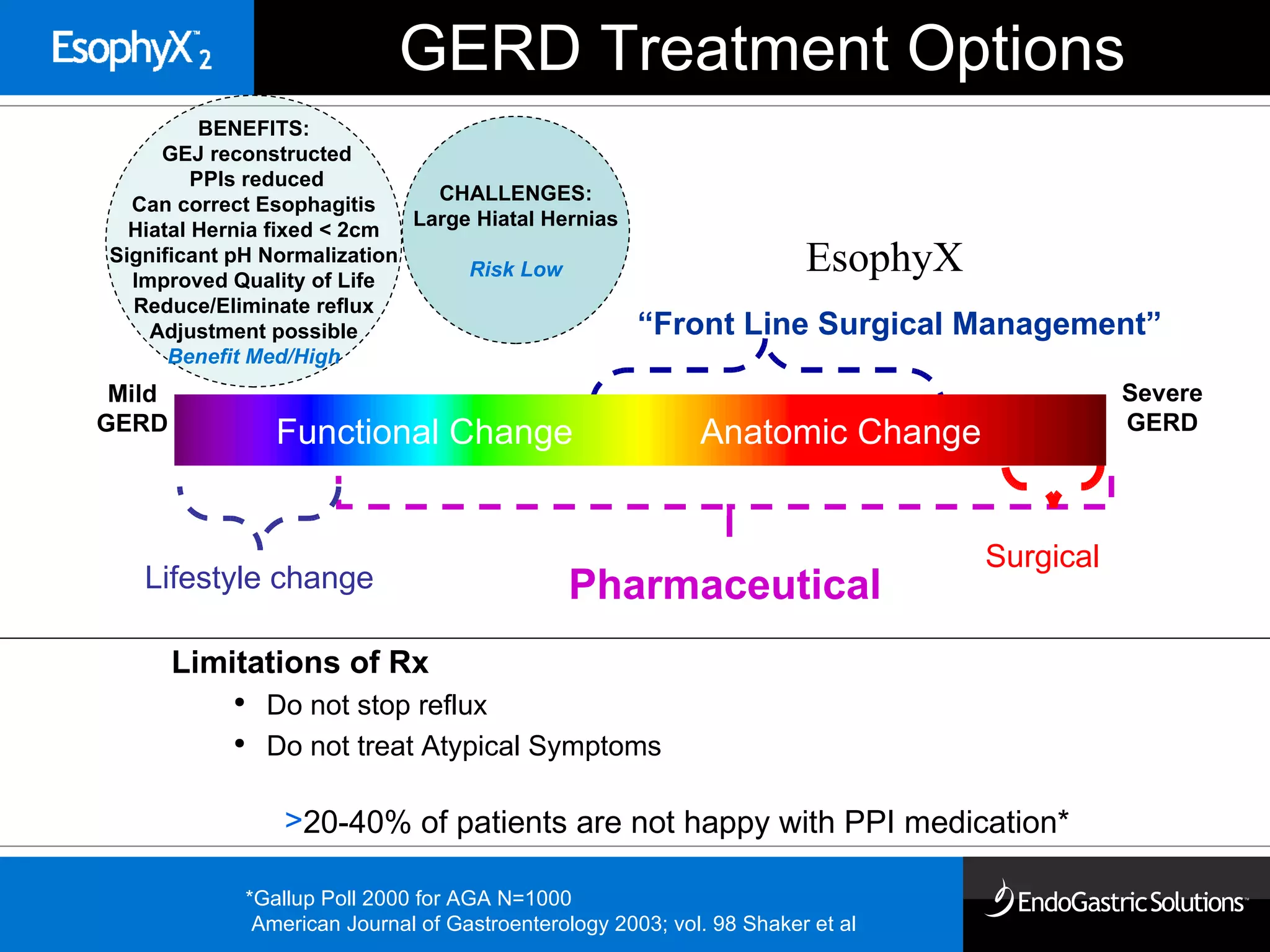 Overview of Endoscopic Gastric Fundoplication | PPT