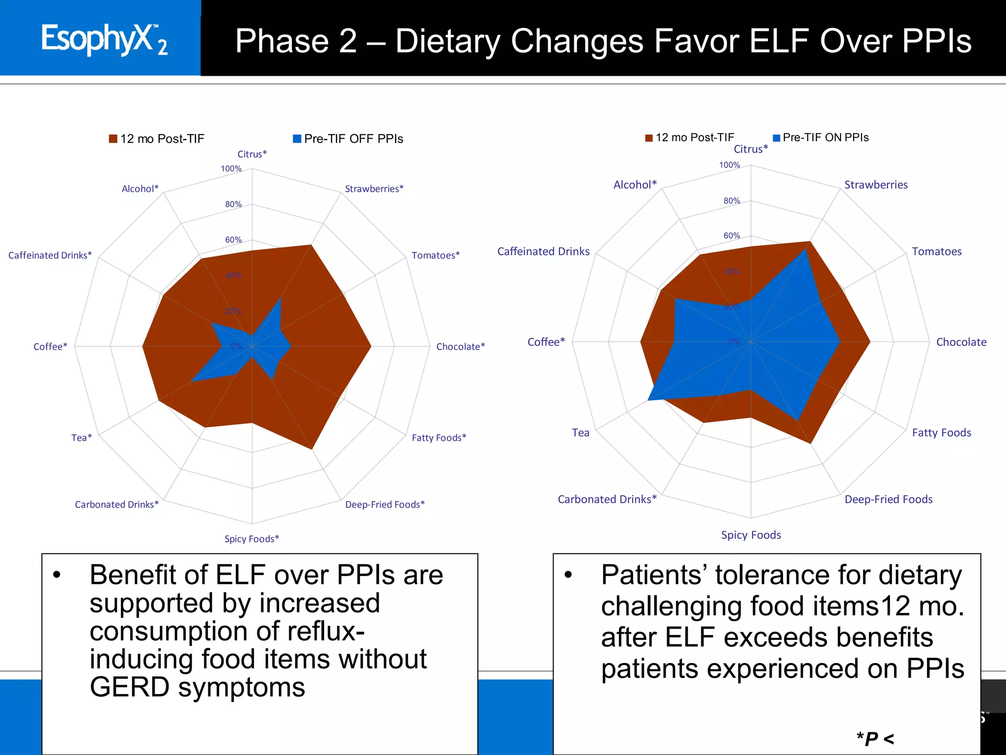 Overview of Endoscopic Gastric Fundoplication | PPT
