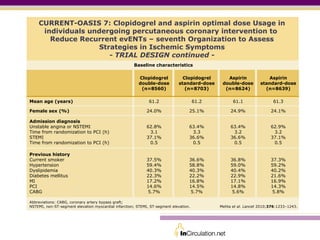 Current oasis 7 | PPS | Blood Disorders | Diseases and Conditions