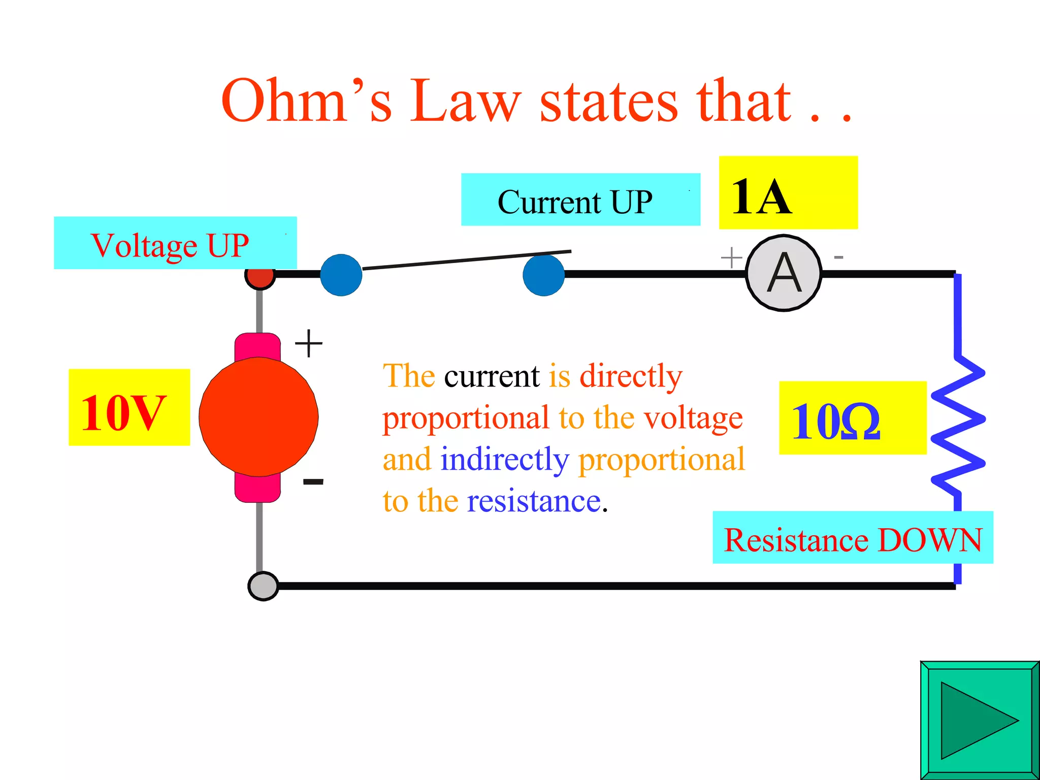 Current & Ohms Law 03 2000 | PPS