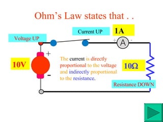 Current & Ohms Law 03 2000 | PPT