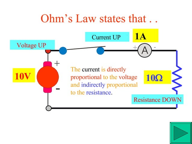 Current & Ohms Law 03 2000 | PPT