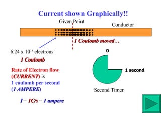 Current & Ohms Law 03 2000 | PPT