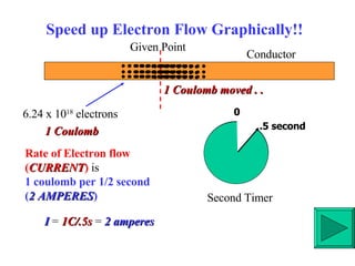 Current & Ohms Law 03 2000 | PPT