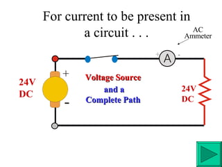 Current & Ohms Law 03 2000 | PPT