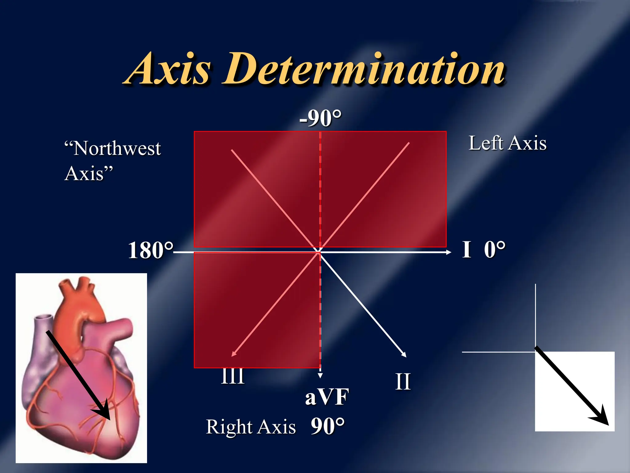 Pediatric EGC interpretation... Overview of pediatric ECG | PDF