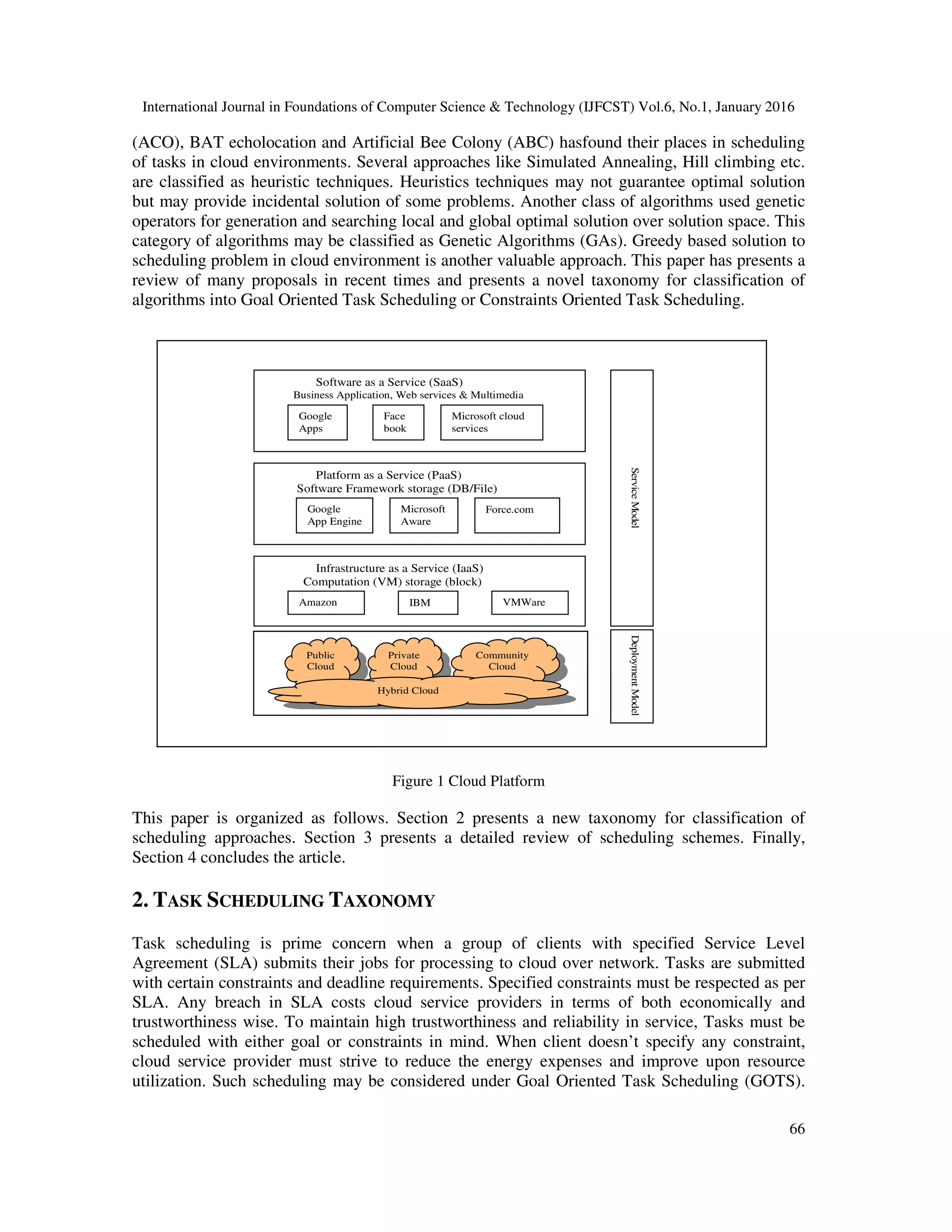 Current Perspective In Task Scheduling Techniques In Cloud Computing A