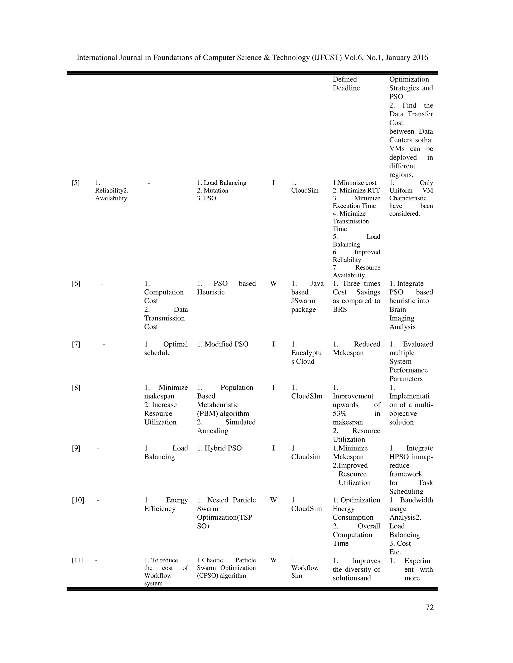 Current Perspective In Task Scheduling Techniques In Cloud Computing A