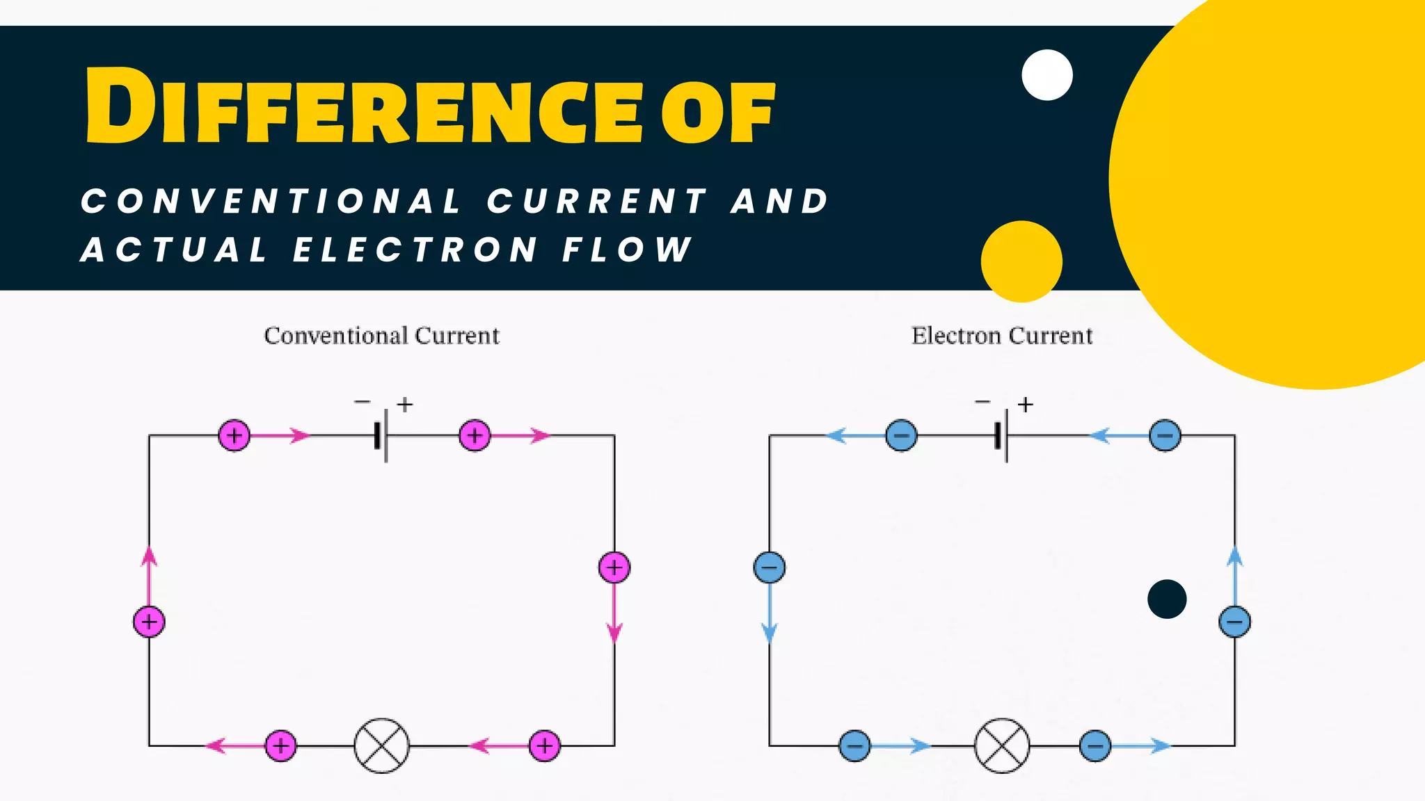 Current-Resistivity-and-Resistance.pptx