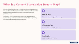 Current-State-Value-Stream-Mapping-for-Automotive-Manufacturing.pptx