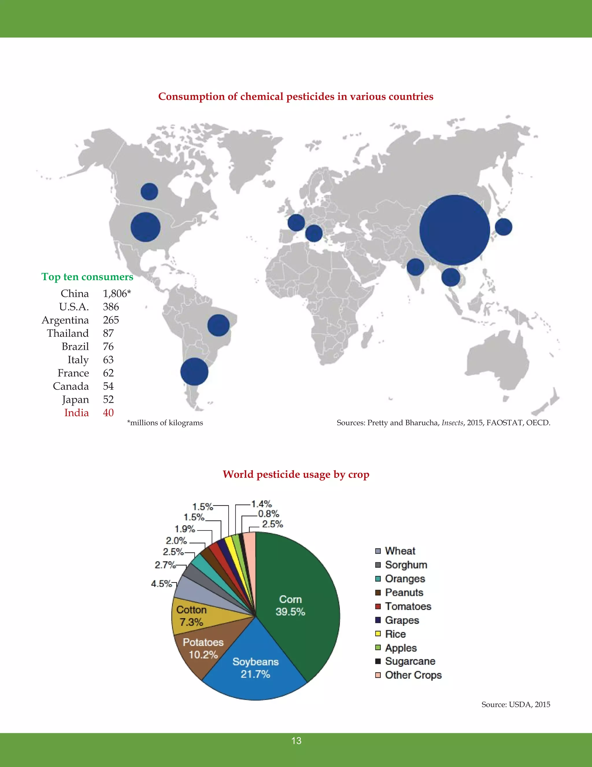 Current-Status-and-Guidelines-for-Safe-Use-of-Pesticides-in ...