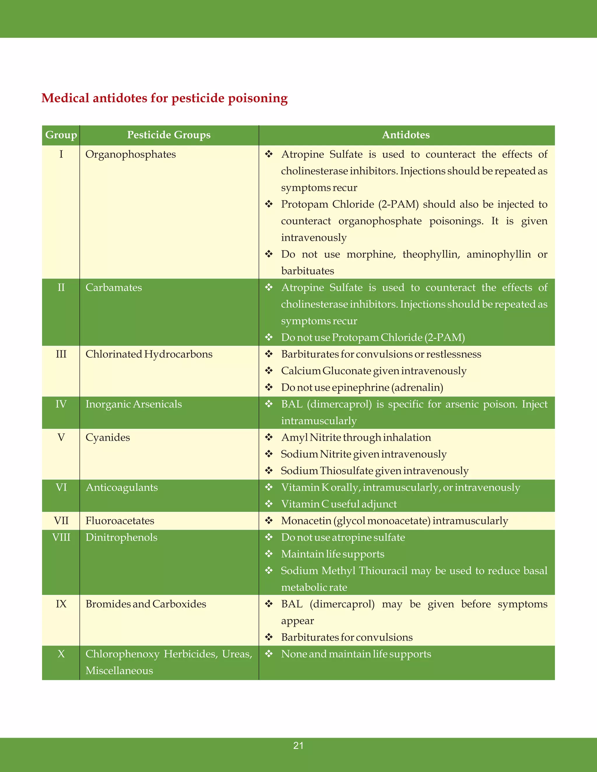 Current-Status-and-Guidelines-for-Safe-Use-of-Pesticides-in ...